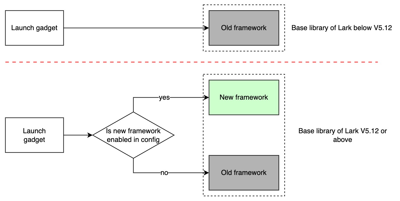 开发文档 - Lark开放平台