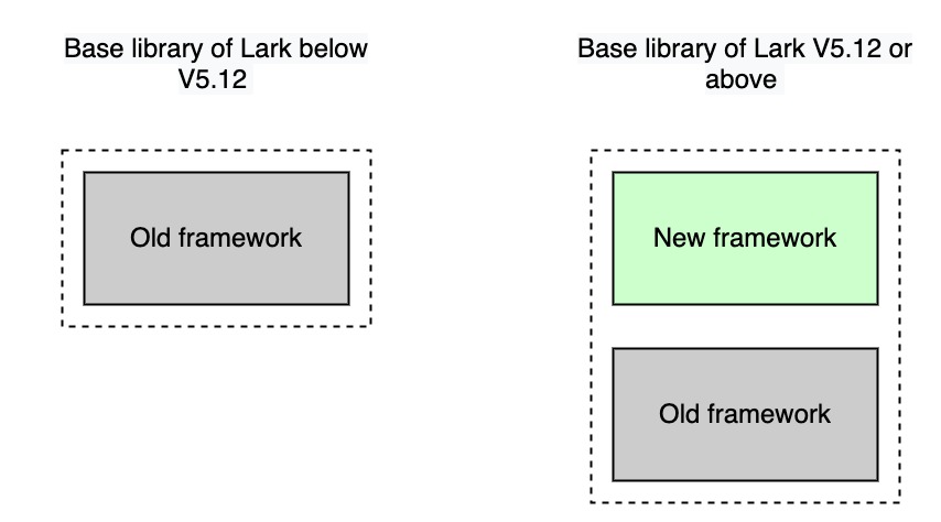 开发文档 - Lark开放平台
