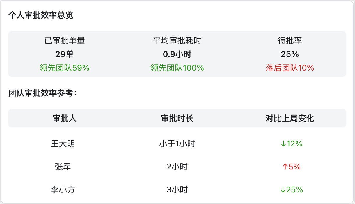 开发文档 - Lark开放平台