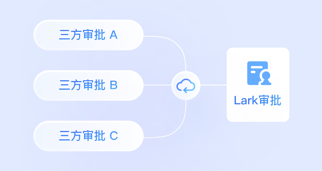 开发文档 - Lark开放平台