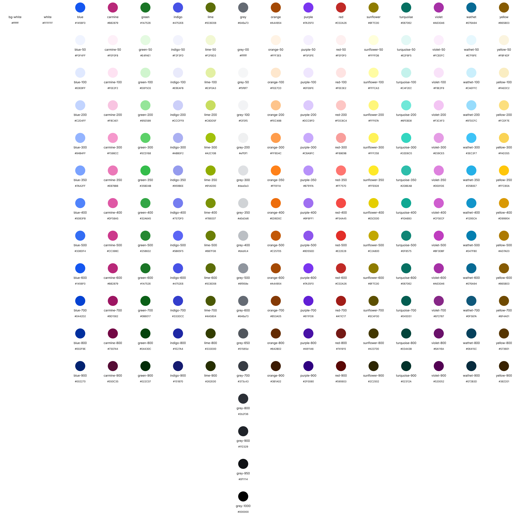 开发文档 - Lark开放平台