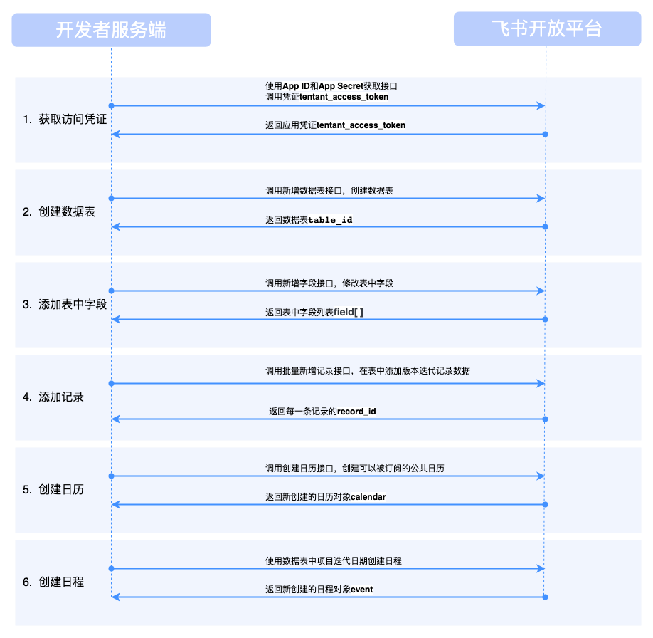开发文档 - Lark开放平台