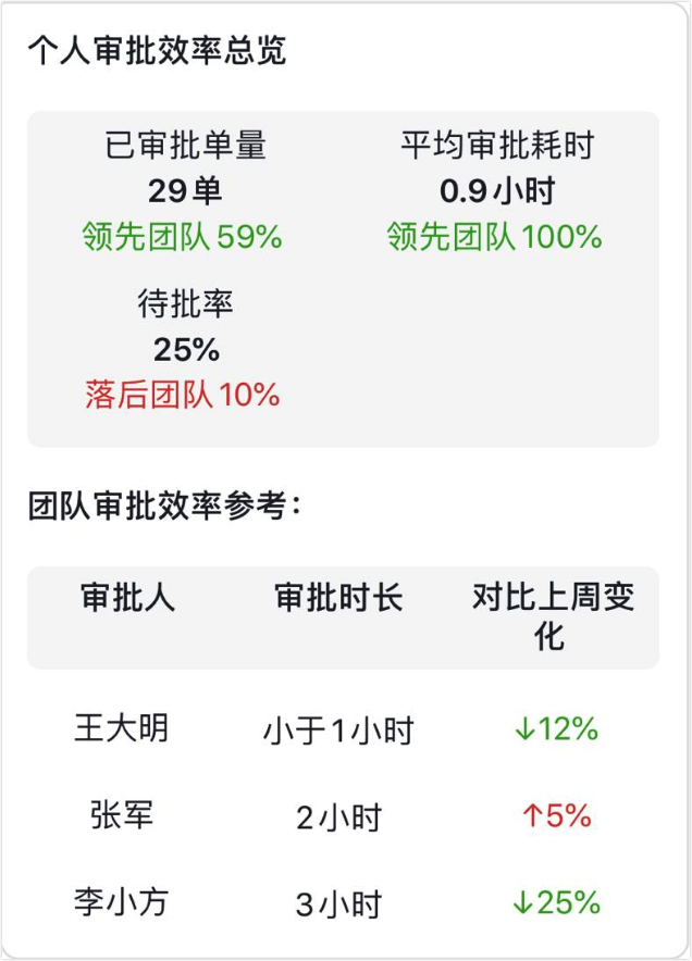 开发文档 - Lark开放平台