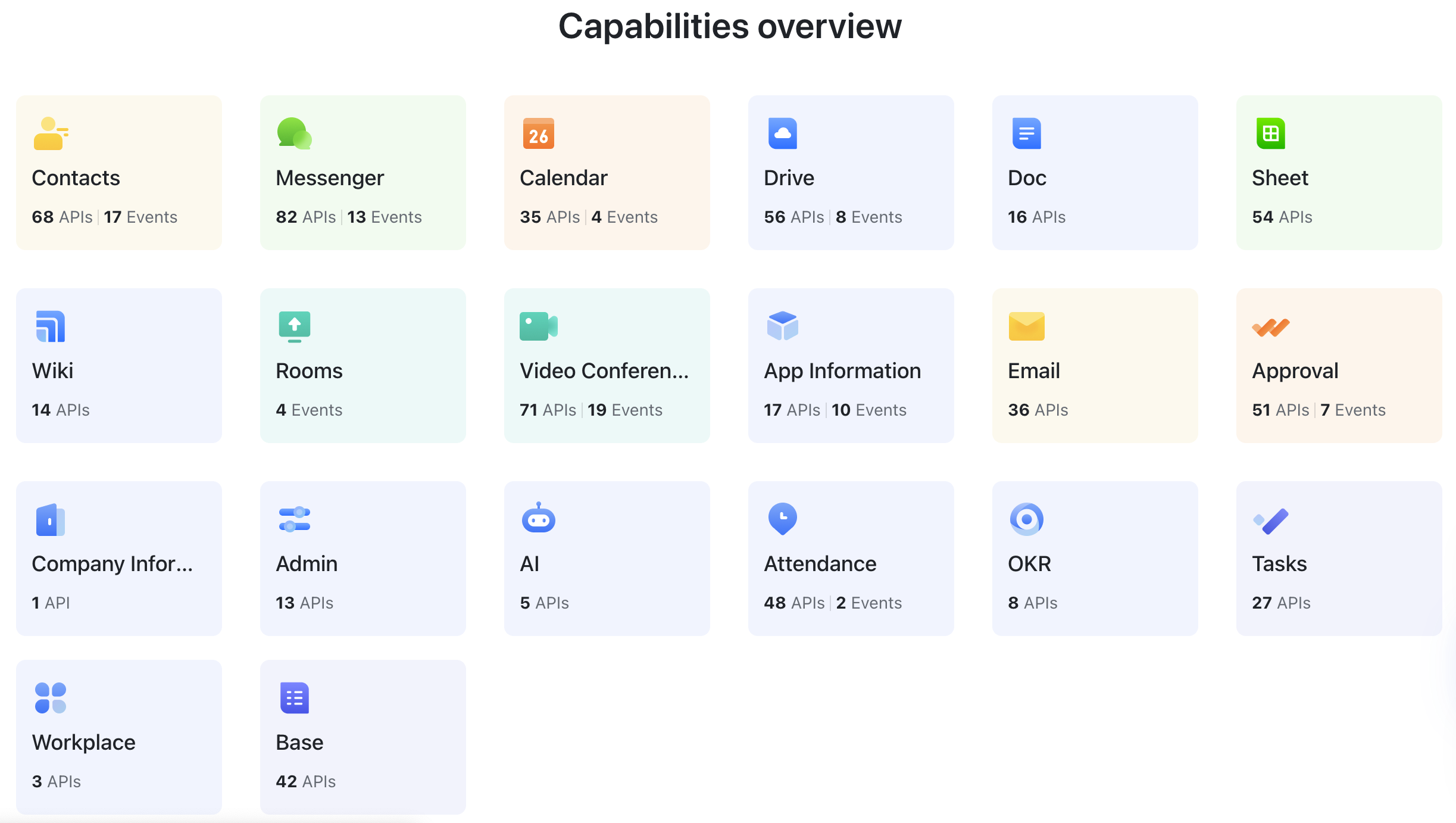 开发文档 - Lark开放平台